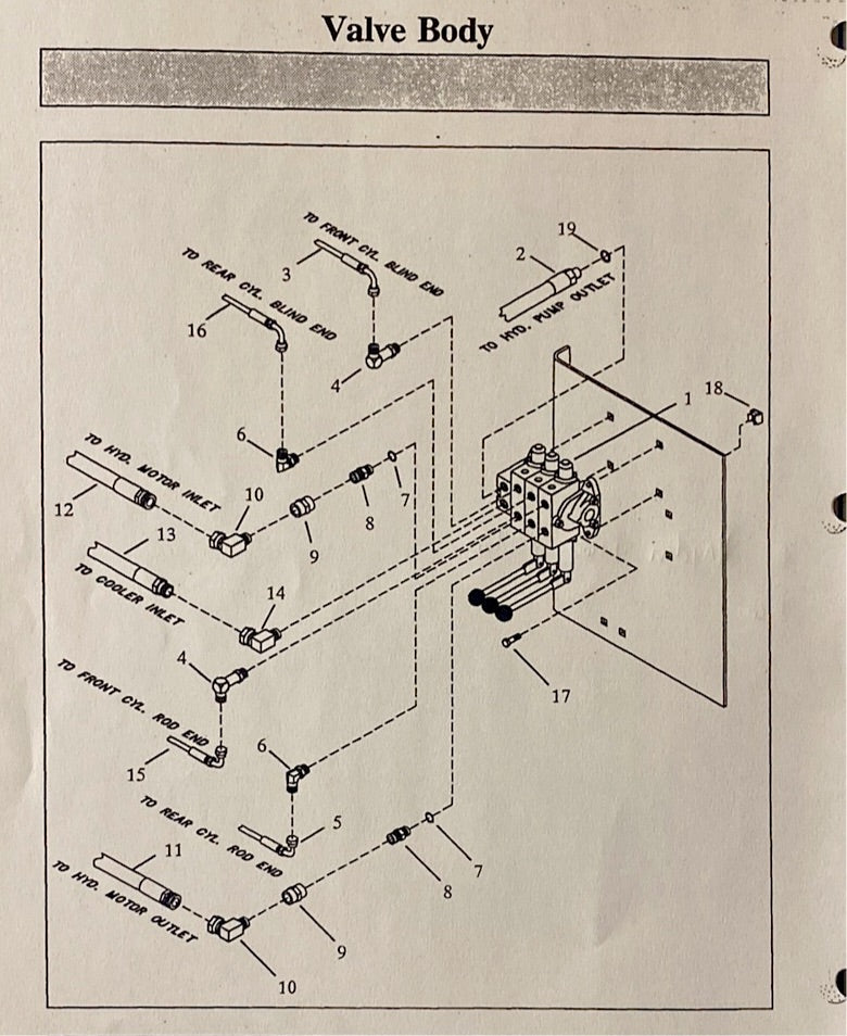 10362 Read Screen-All hydraulic control valve, used on the RD-40 and t